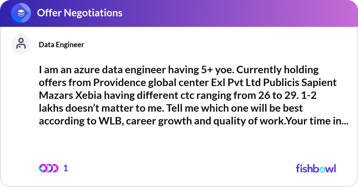 I am an azure data engineer having 5+ yoe. Current... | Fishbowl