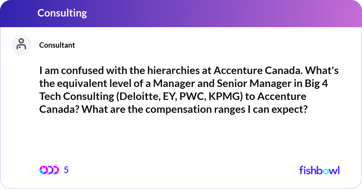 I am confused with the hierarchies at Accenture Ca... | Fishbowl