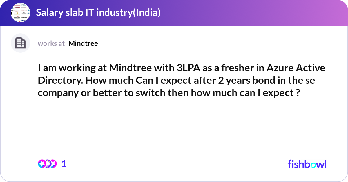 I am working at Mindtree with 3LPA as a fresher in... | Fishbowl