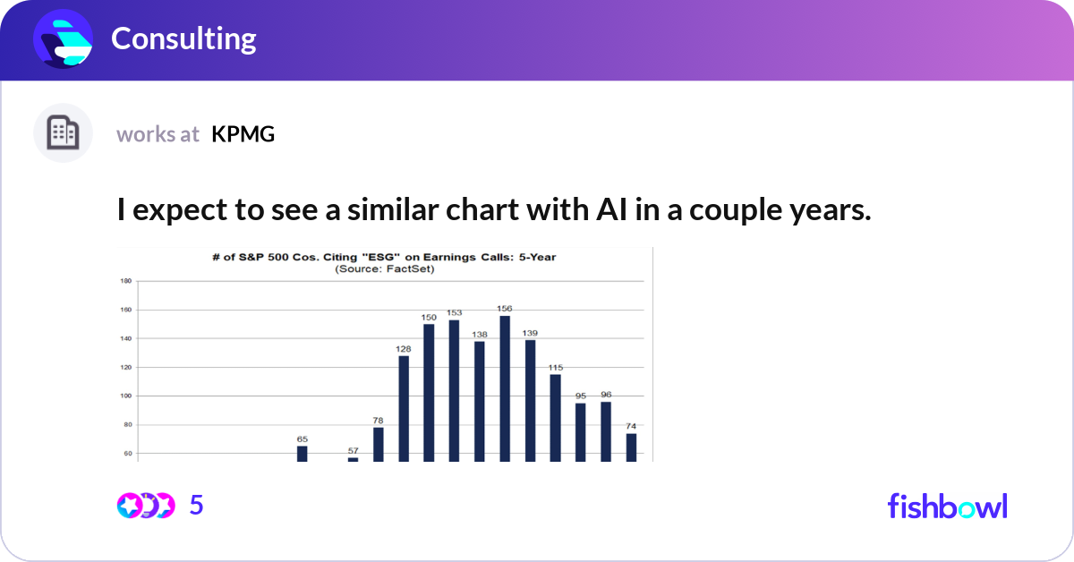 I expect to see a similar chart with AI in a coupl... | Fishbowl