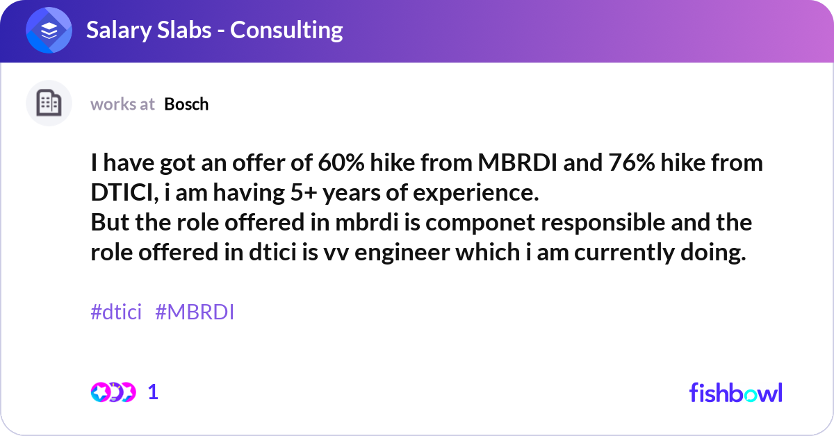 I have got an offer of 60% hike from MBRDI and 76%... | Fishbowl