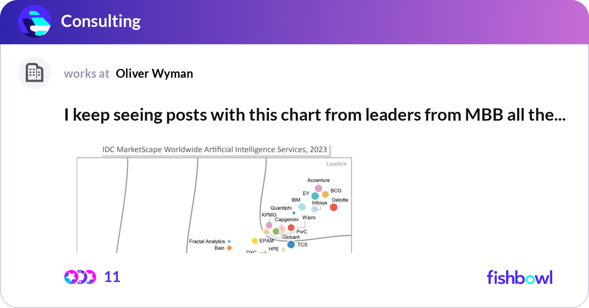 I keep seeing posts with this chart from leaders f... | Fishbowl