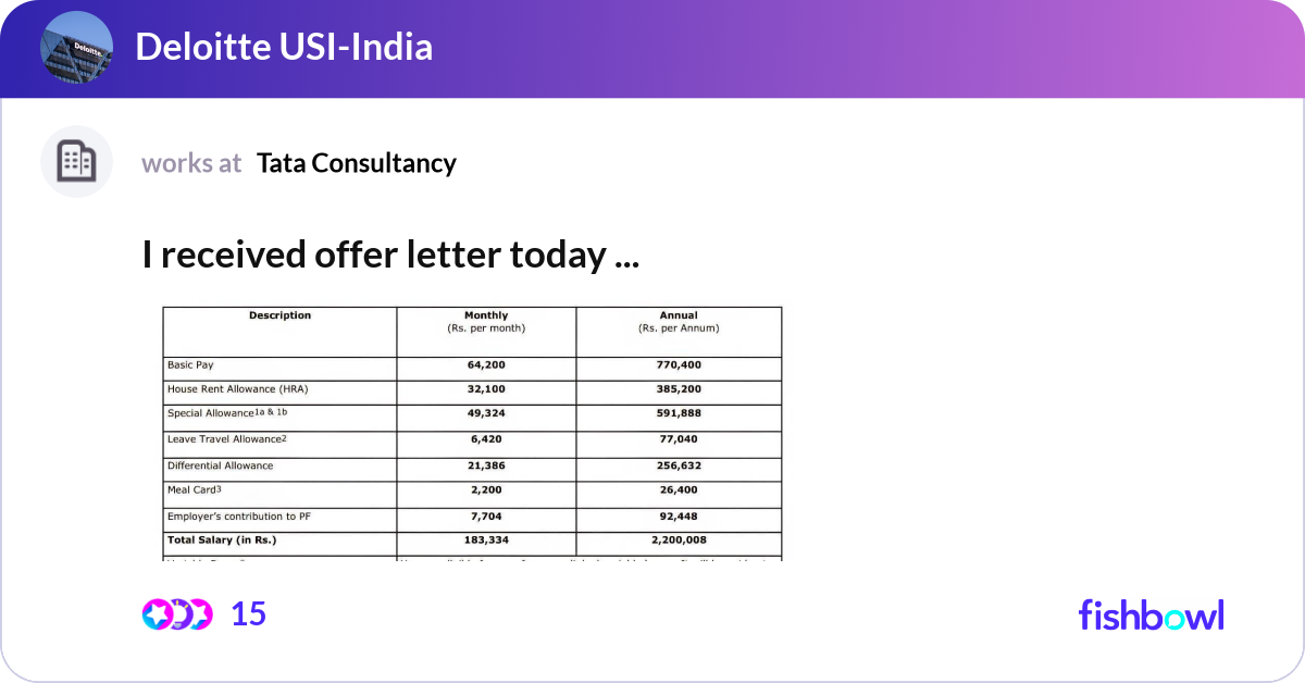 I received offer letter today 22 LPA fix and 0-1... | Fishbowl