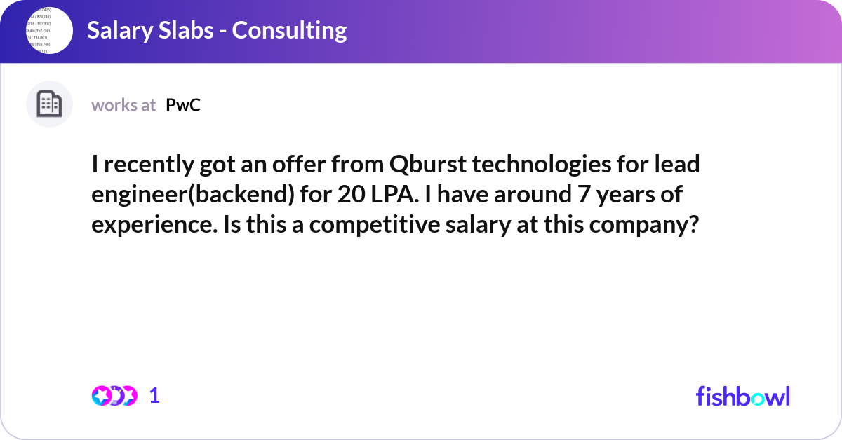 I recently got an offer from Qburst technologies f... | Fishbowl