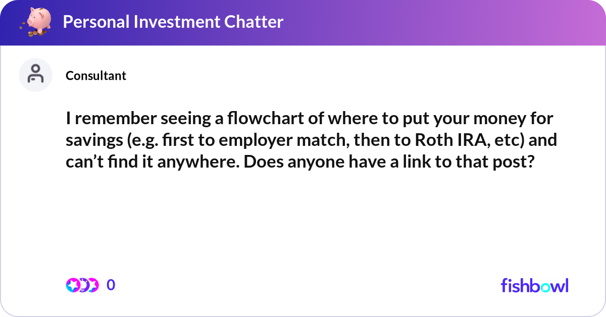 I remember seeing a flowchart of where to put your... | Fishbowl
