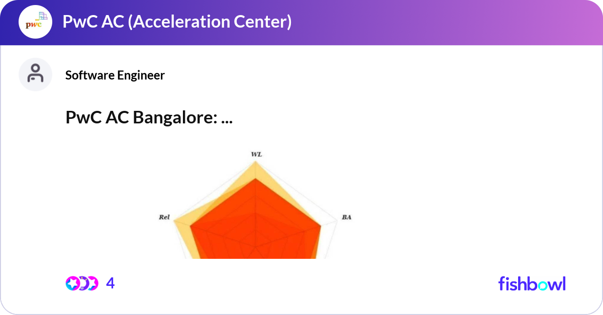 PwC AC Bangalore: I was promoted from A2 to SA la... | Fishbowl