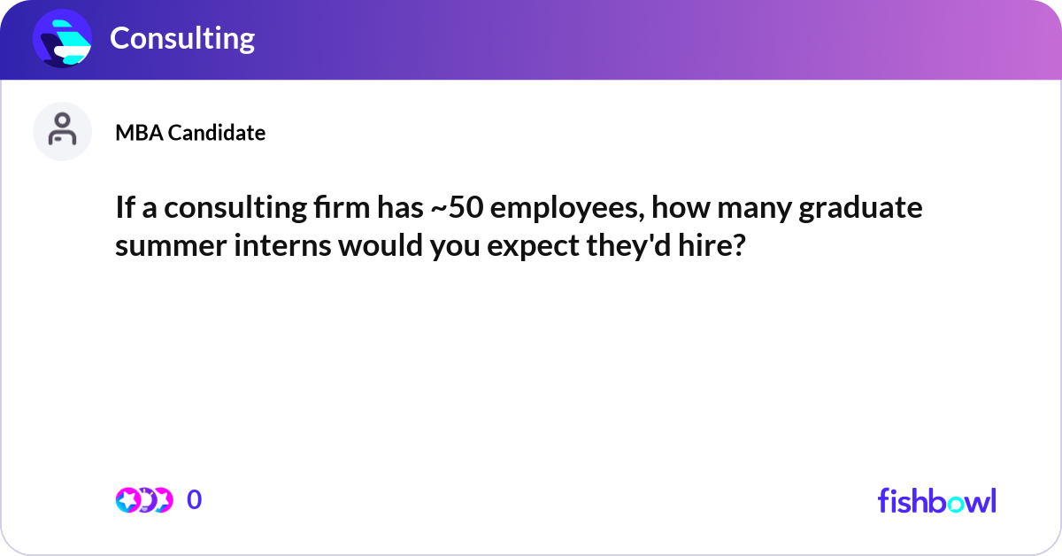 If a consulting firm has ~50 employees, how many g... | Fishbowl