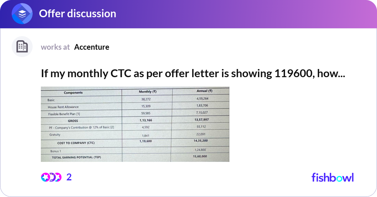 If my monthly CTC as per offer letter is showing 1... | Fishbowl