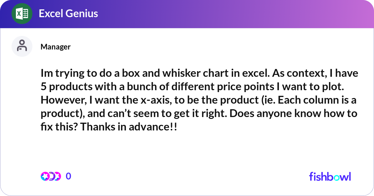 Im trying to do a box and whisker chart in excel. ... | Fishbowl