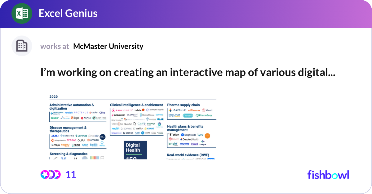I’m working on creating an interactive map of vari... | Fishbowl
