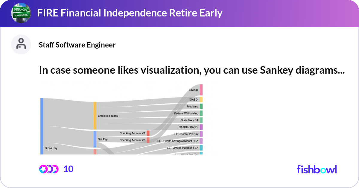 In case someone likes visualization, you can use S... | Fishbowl