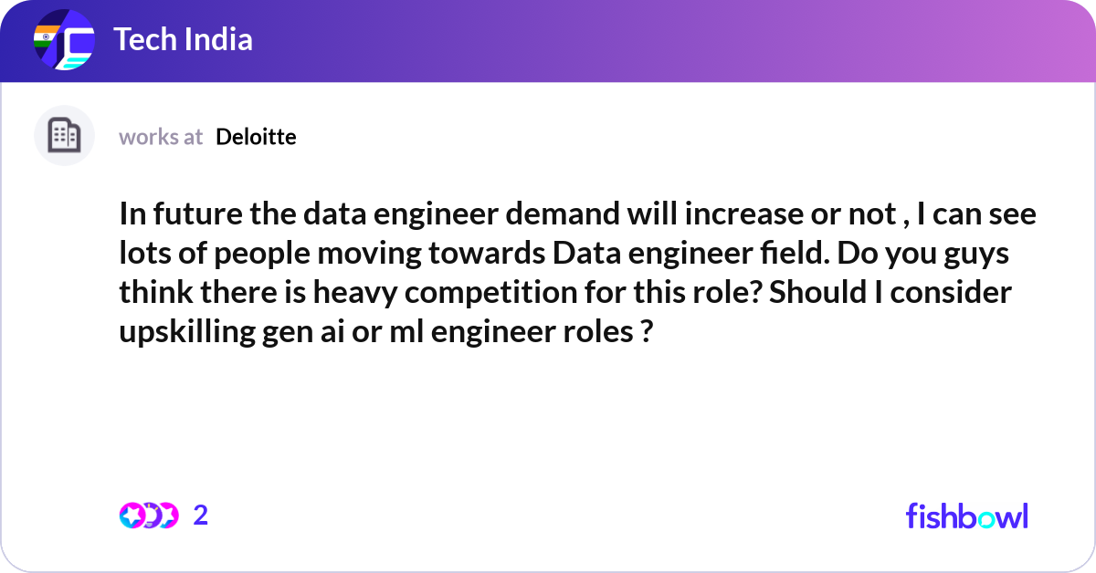 In future the data engineer demand will increase o... | Fishbowl