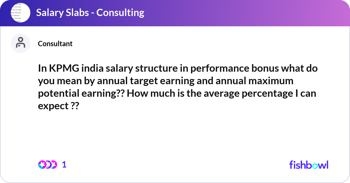 In KPMG india salary structure in performance bonu... | Fishbowl