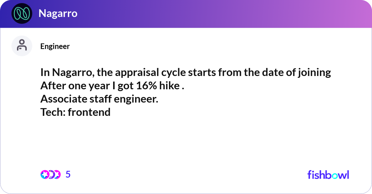 In Nagarro, the appraisal cycle starts from the da... | Fishbowl