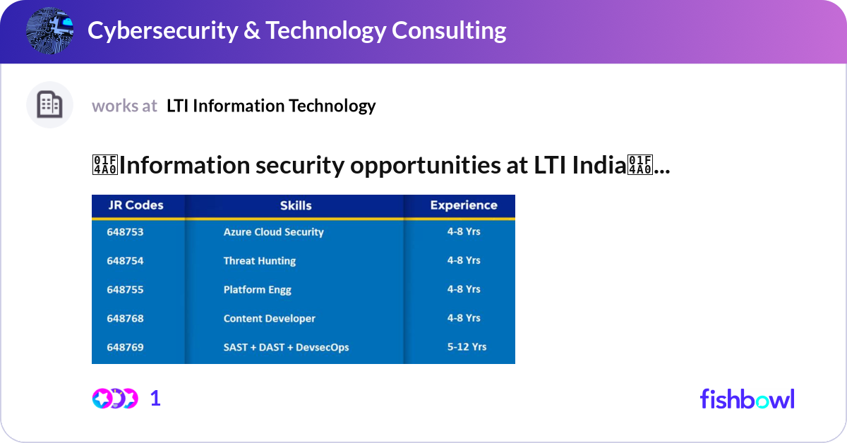 💠Information security opportunities at LTI India ... | Fishbowl