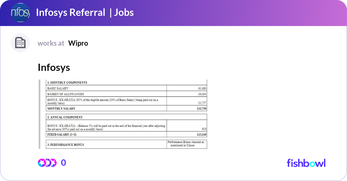 Infosys Hi Fishes, What will be the take h... | Fishbowl