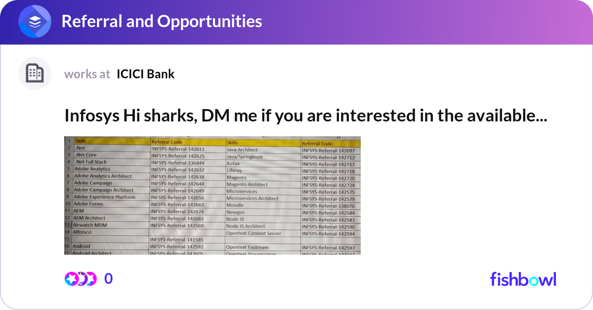 Infosys Hi sharks, DM me if you are interested in ... | Fishbowl