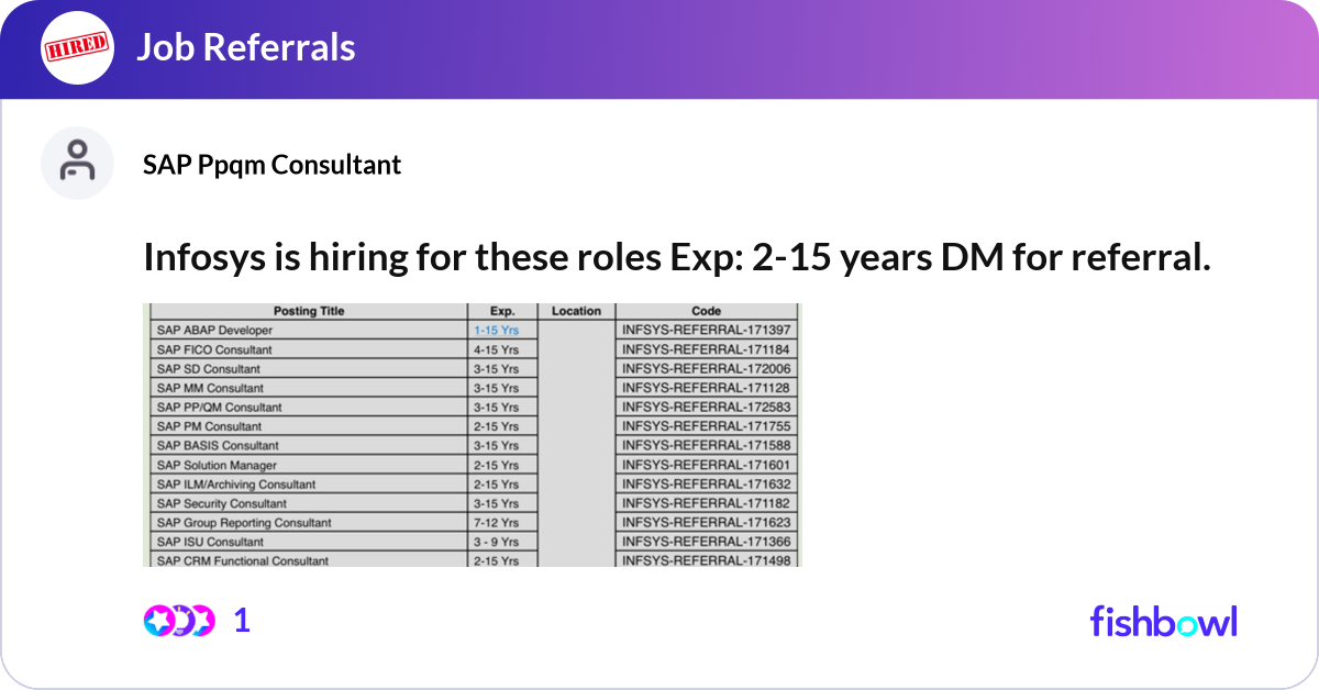 Infosys is hiring for these roles Exp: 2-15 years ... | Fishbowl