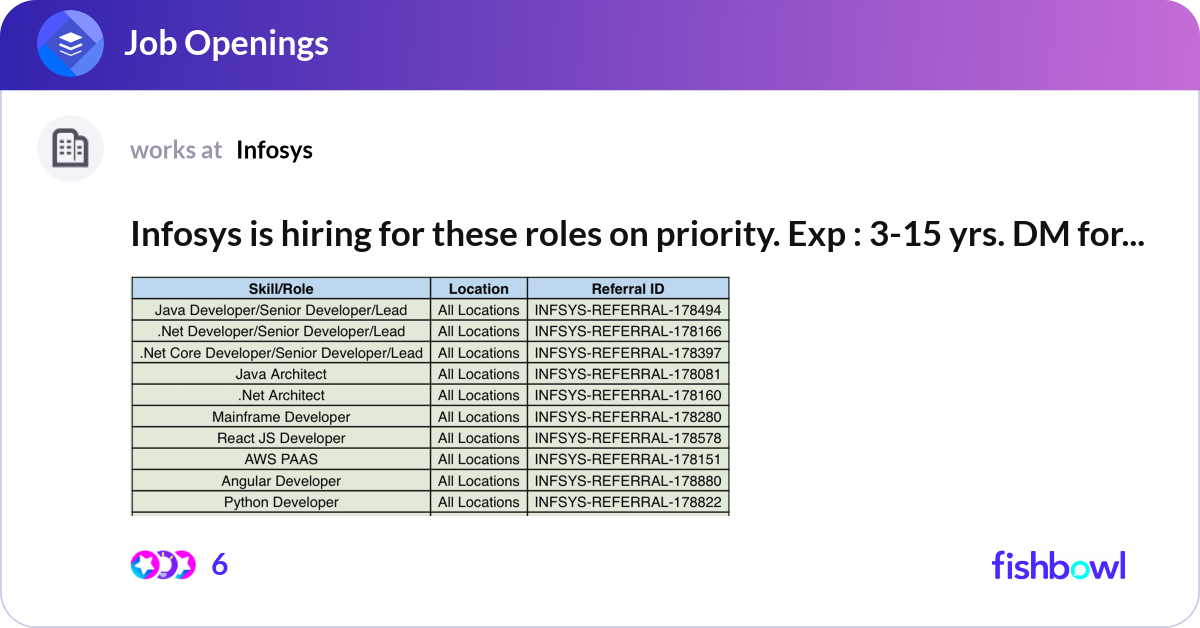 Infosys is hiring for these roles on priority. Exp... | Fishbowl
