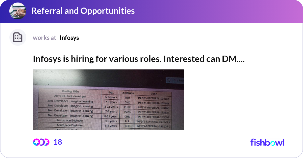 Infosys is hiring for various roles. Interested ca... | Fishbowl