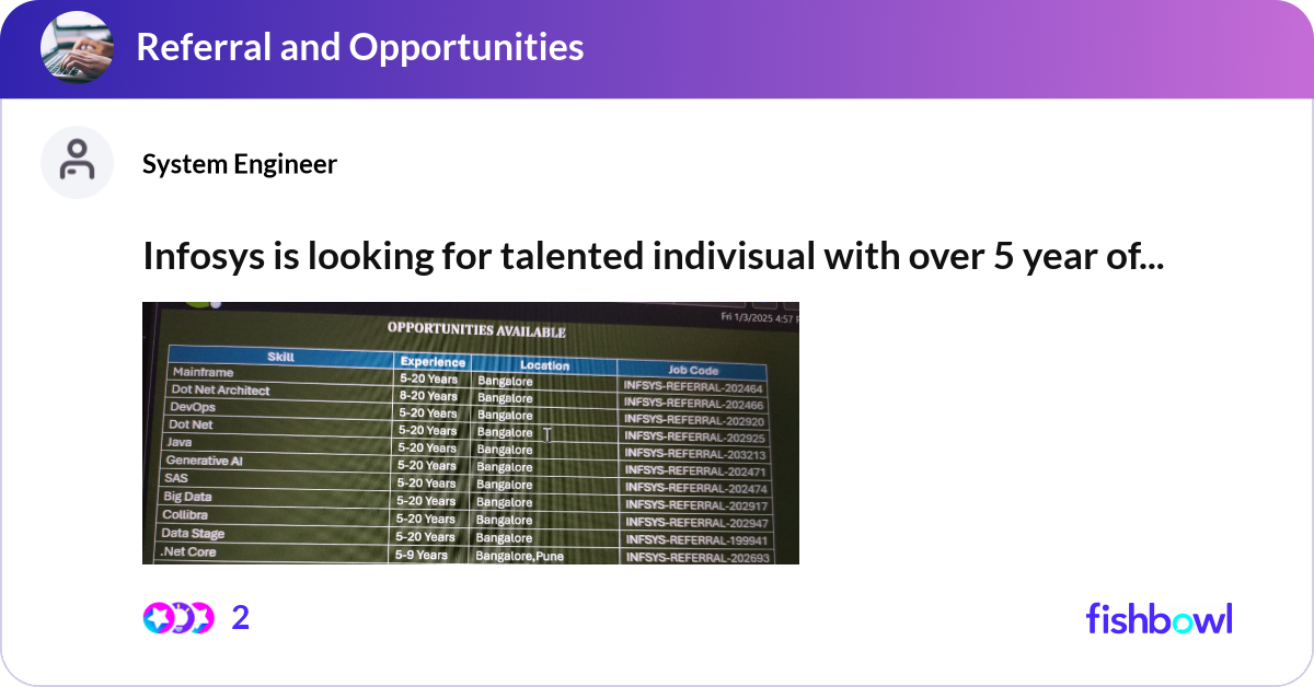 Infosys is looking for talented indivisual with ov... | Fishbowl