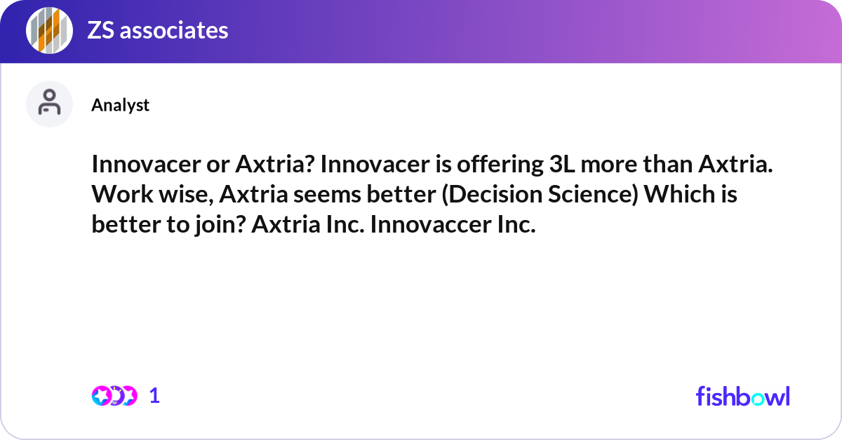 Innovacer or Axtria? Innovacer is offering 3L more... | Fishbowl