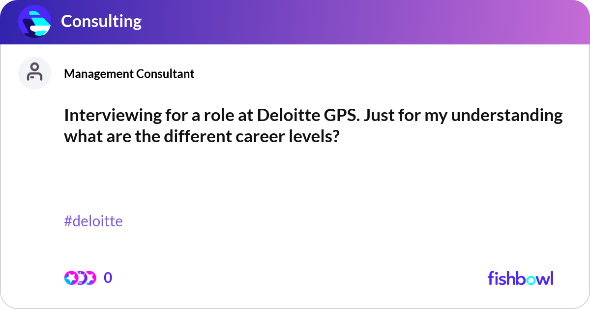 Interviewing for a role at Deloitte GPS. Just for ... | Fishbowl