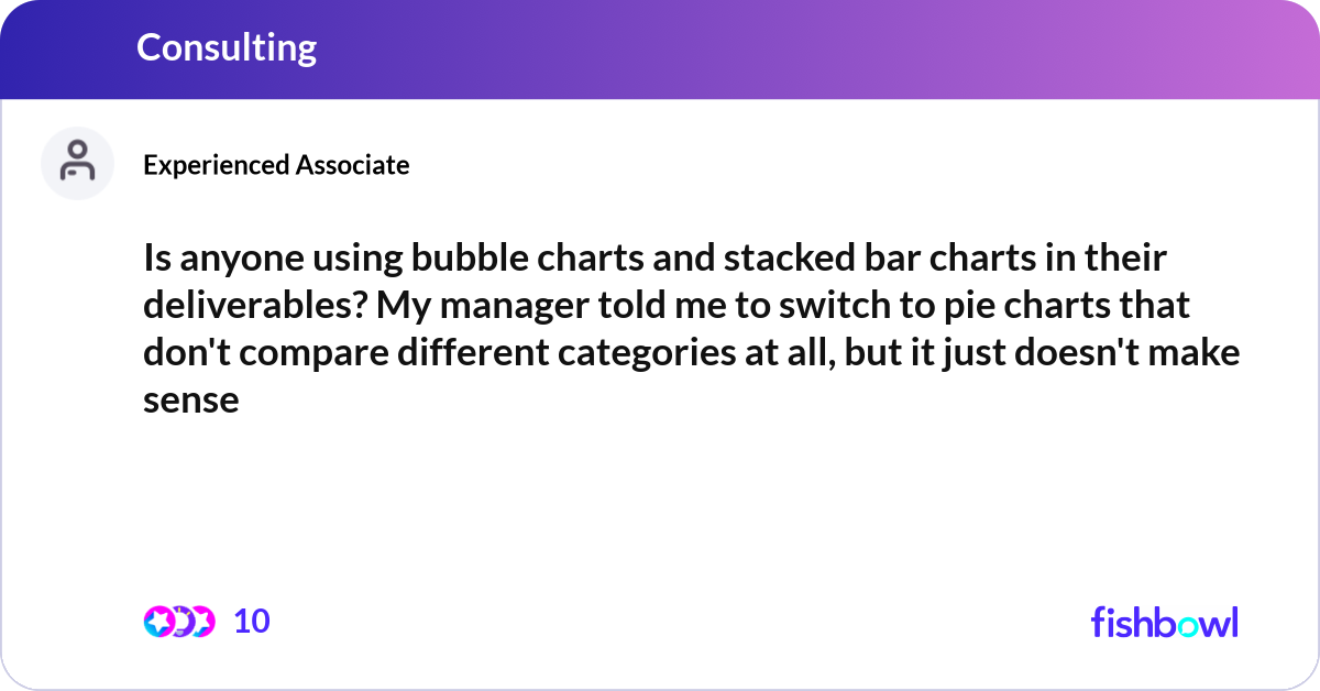 Is anyone using bubble charts and stacked bar char... | Fishbowl