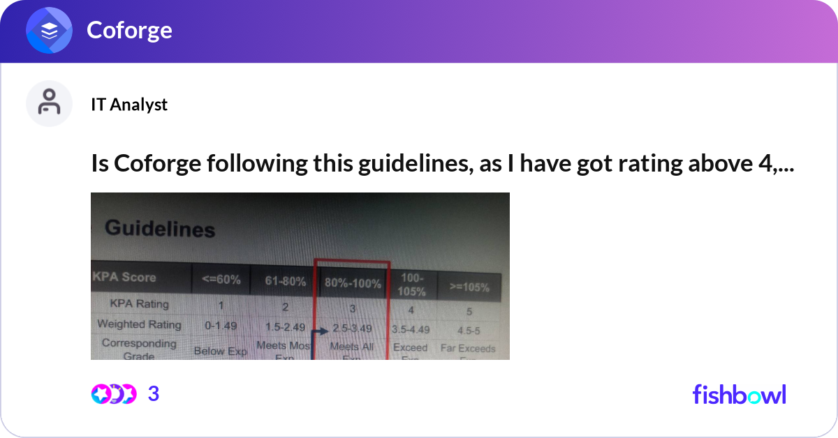 Is Coforge following this guidelines, as I have go... | Fishbowl