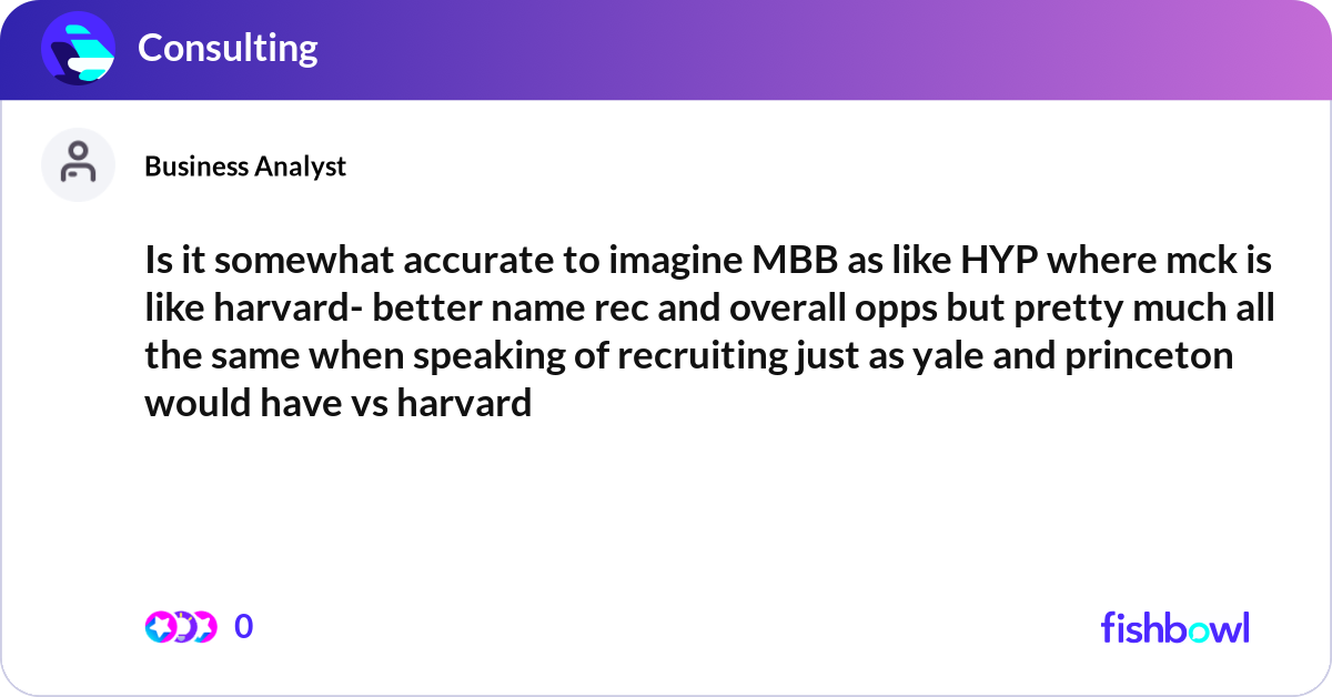Is it somewhat accurate to imagine MBB as like HYP... | Fishbowl