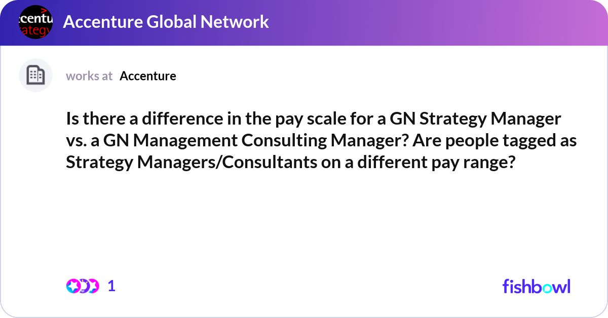 Is there a difference in the pay scale for a GN St... | Fishbowl