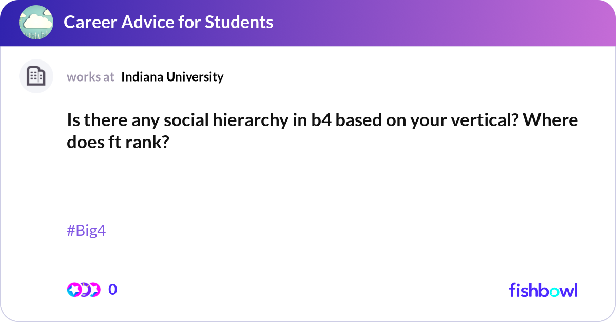 Is there any social hierarchy in b4 based on your ... | Fishbowl
