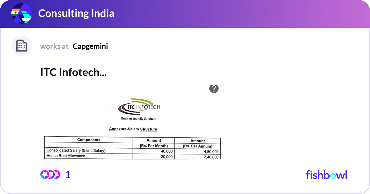 ITC Infotech ITC Infotech Hi all Got offer from I... | Fishbowl