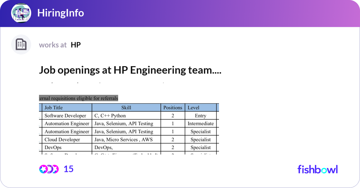 Job openings at HP Engineering team. Attached is t... | Fishbowl
