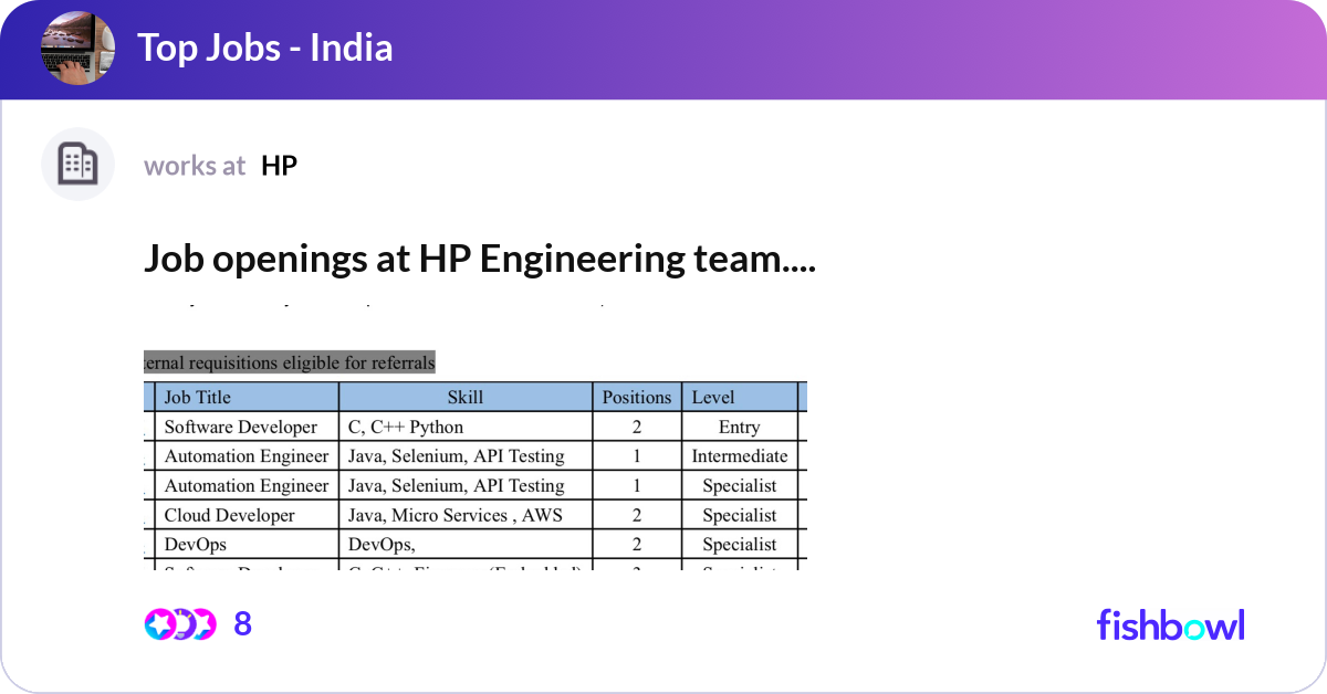 Job openings at HP Engineering team. Attached is t... | Fishbowl