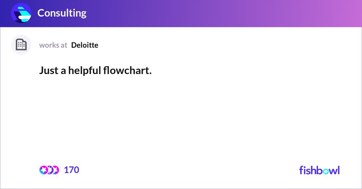 Just a helpful flowchart. | Fishbowl