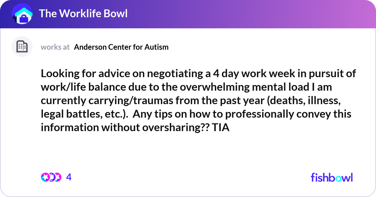 Looking for advice on negotiating a 4 day work wee... | Fishbowl