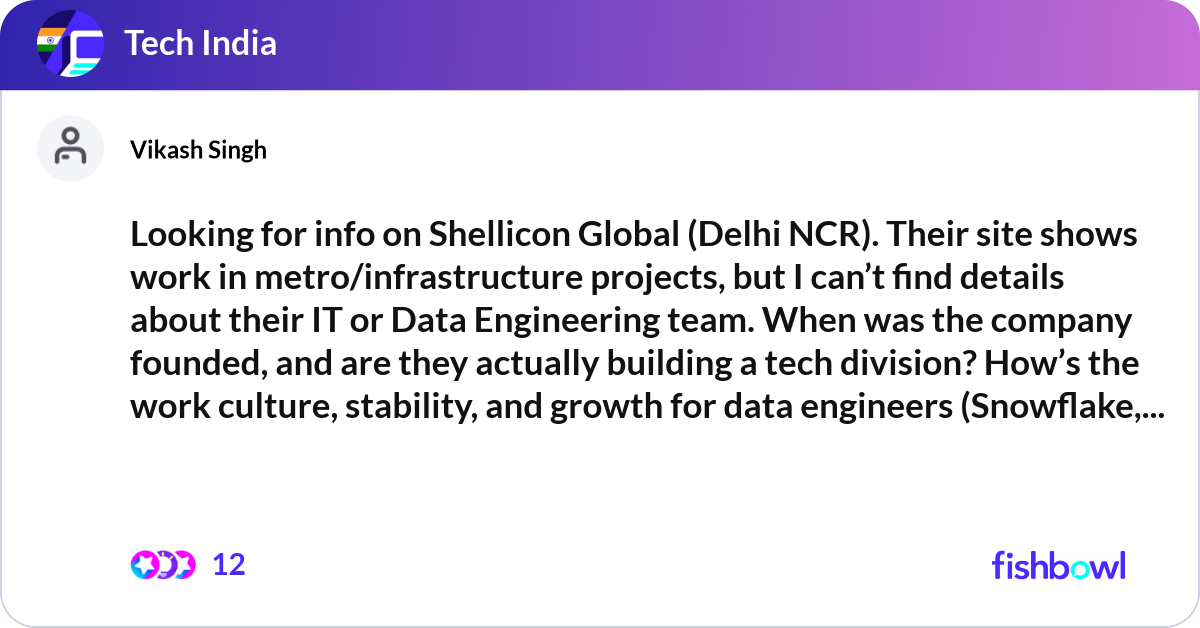 Looking for info on Shellicon Global (Delhi NCR). ... | Fishbowl