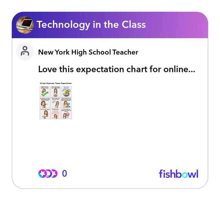 Love this expectation chart for online learning. B... | Fishbowl