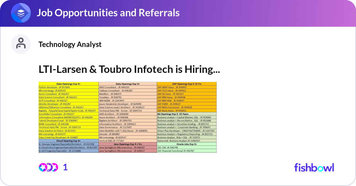 LTI-Larsen & Toubro Infotech is Hiring Drive on 1s... | Fishbowl