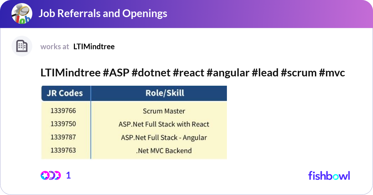 LTIMindtree #ASP #dotnet #react #angular #lead #sc... | Fishbowl