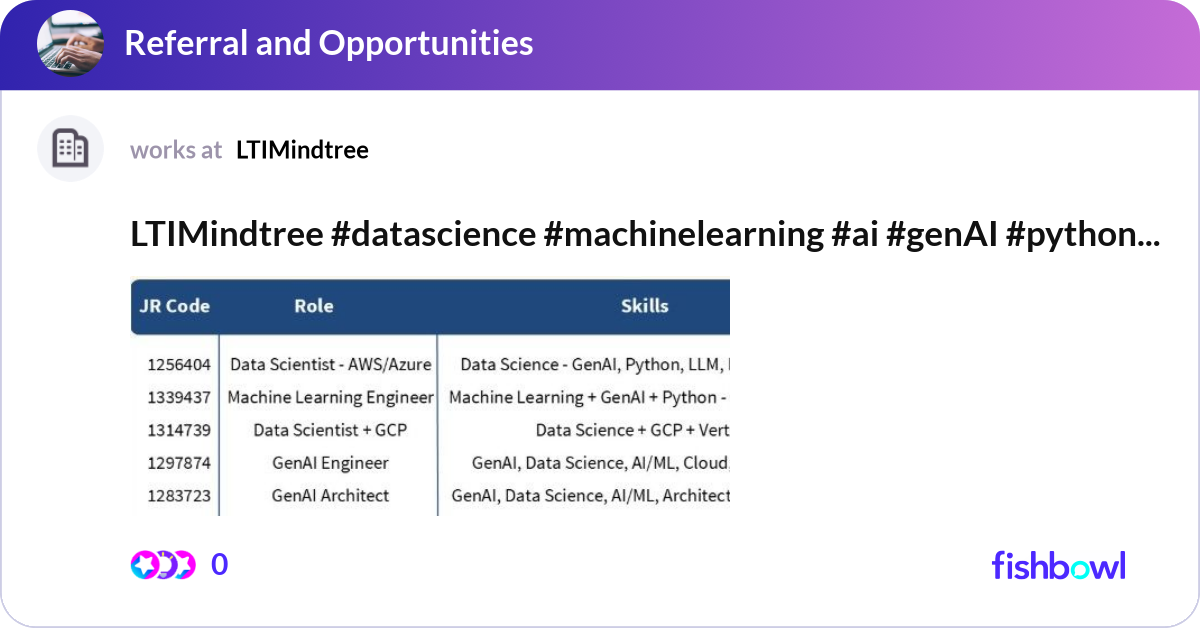 LTIMindtree #datascience #machinelearning #ai #gen... | Fishbowl