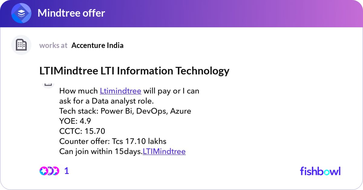 LTIMindtree LTI Information Technology | Fishbowl