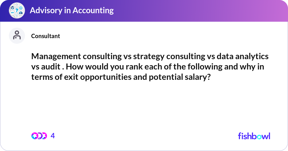 Management consulting vs strategy consulting vs da... | Fishbowl
