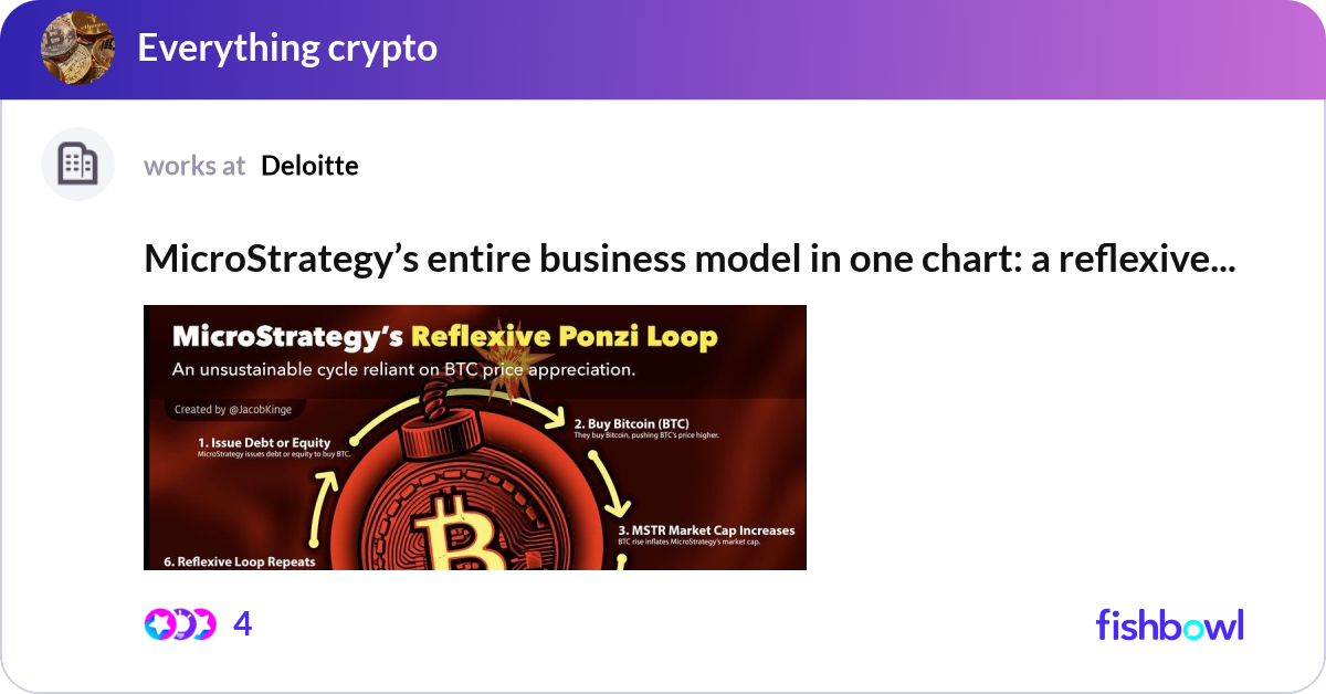 MicroStrategy’s entire business model in one chart... | Fishbowl