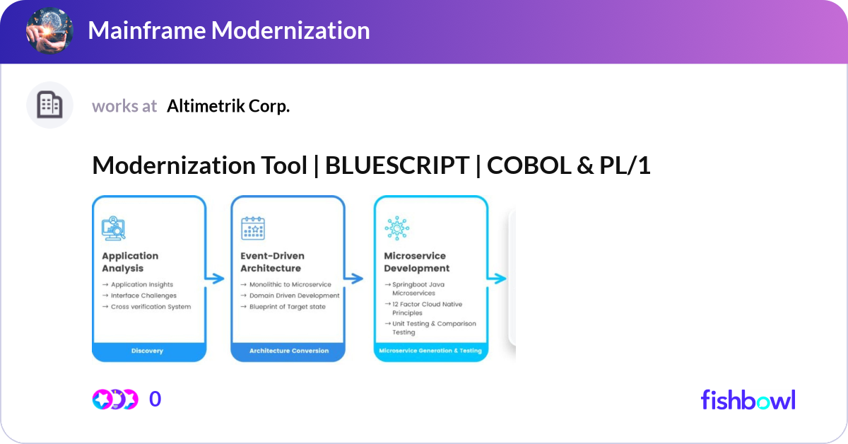 Modernization Tool | BLUESCRIPT | COBOL & PL/1 ... | Fishbowl
