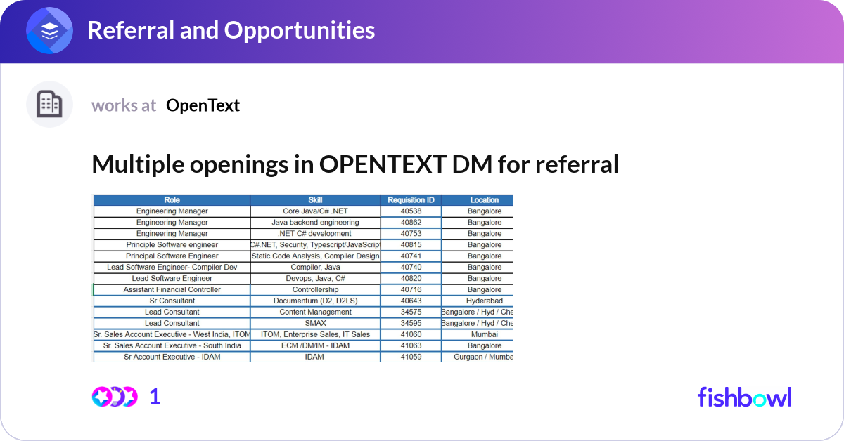 Multiple openings in OPENTEXT DM for referral f... | Fishbowl