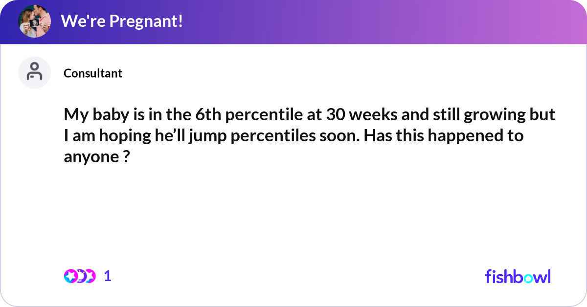 My baby is in the 6th percentile at 30 weeks and s... | Fishbowl