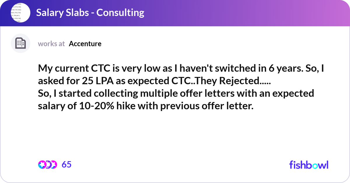 My current CTC is very low as I haven't switched i... | Fishbowl