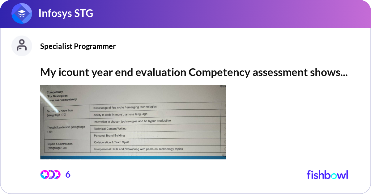 My icount year end evaluation Competency assessmen... | Fishbowl
